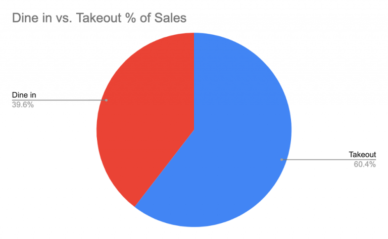 ABC Restaurant | Goldenson Center