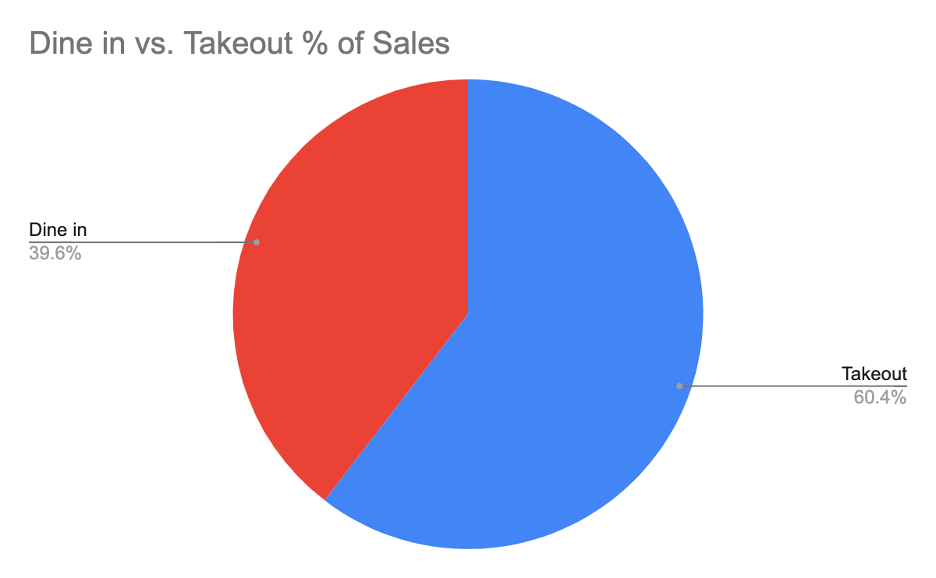 ABC Restaurant | Goldenson Center